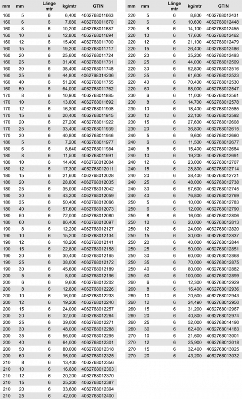 Hofmann-Rieg Stahlhandel GmbH :: Stabstahl
