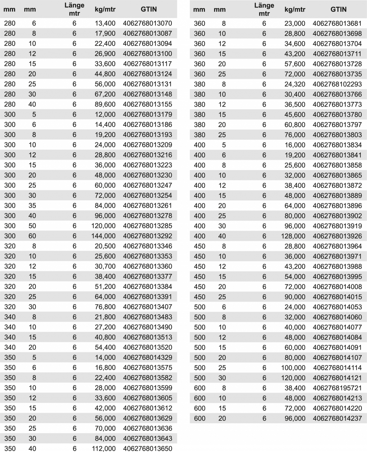 Hofmann-Rieg Stahlhandel GmbH :: Stabstahl