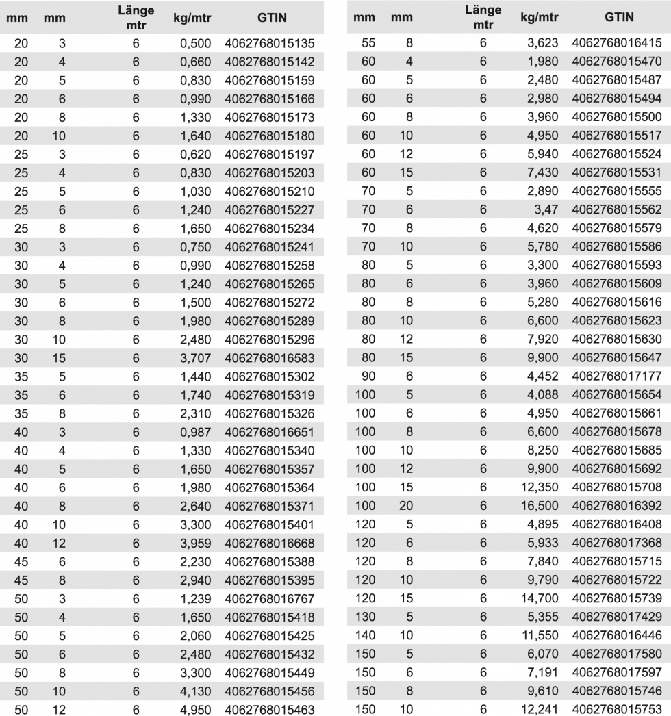 Hofmann-Rieg Stahlhandel GmbH :: Stabstahl