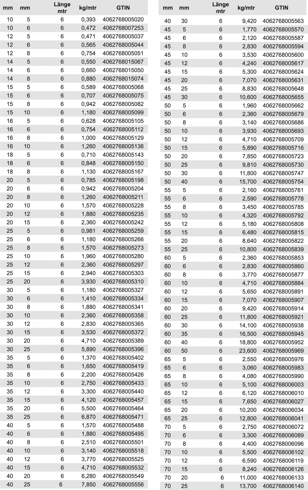 Hofmann-Rieg Stahlhandel GmbH :: Stabstahl