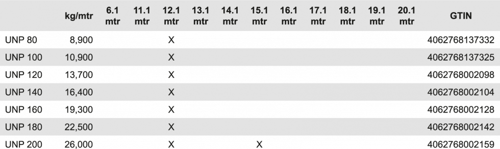 Hofmann-Rieg Stahlhandel GmbH :: Stahlträger