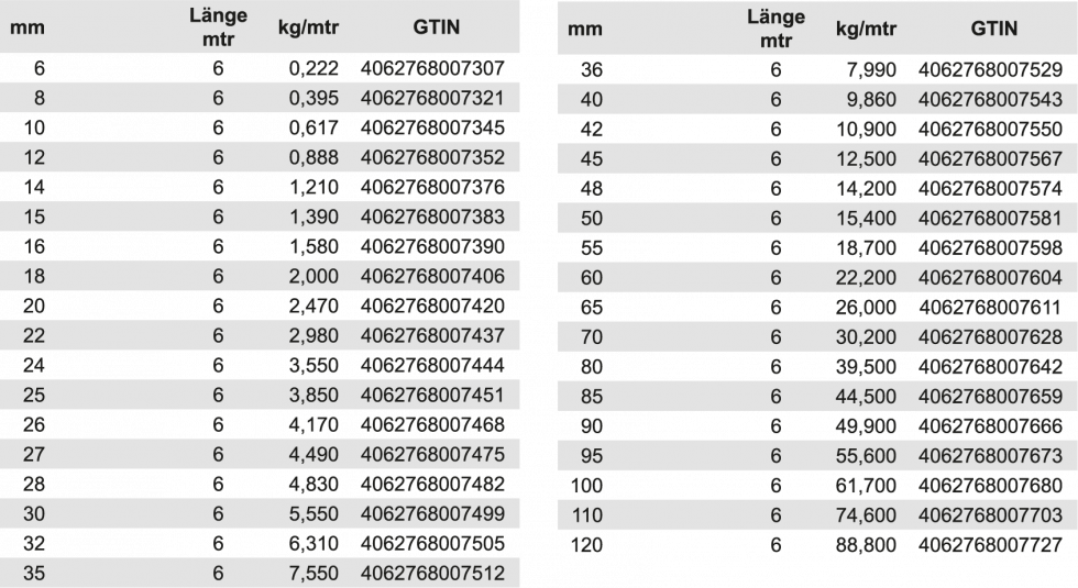 Hofmann-Rieg Stahlhandel GmbH :: Stabstahl