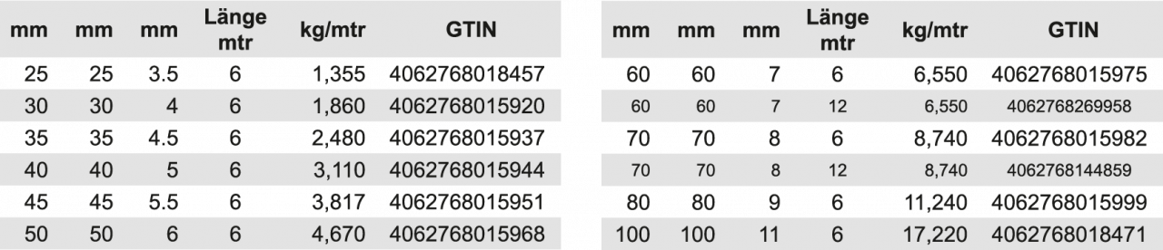Hofmann-Rieg Stahlhandel GmbH :: Stabstahl