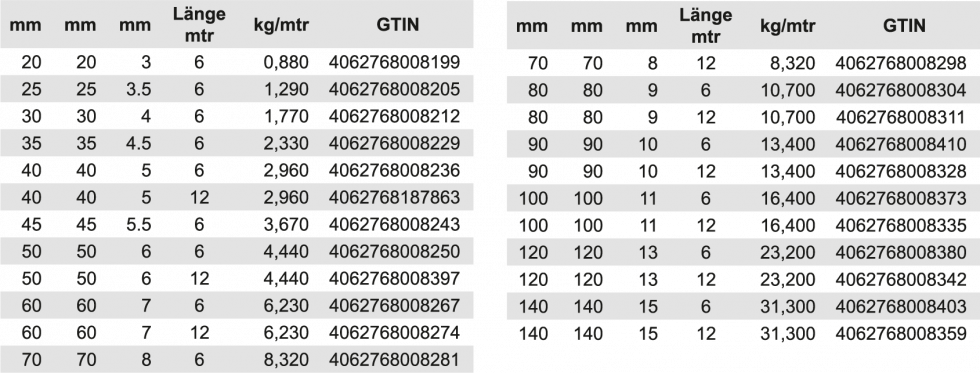 Hofmann-Rieg Stahlhandel GmbH :: Stabstahl