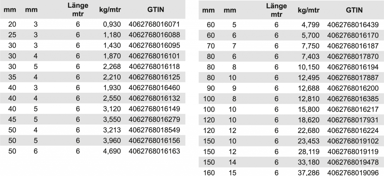 Hofmann-Rieg Stahlhandel GmbH :: Stabstahl