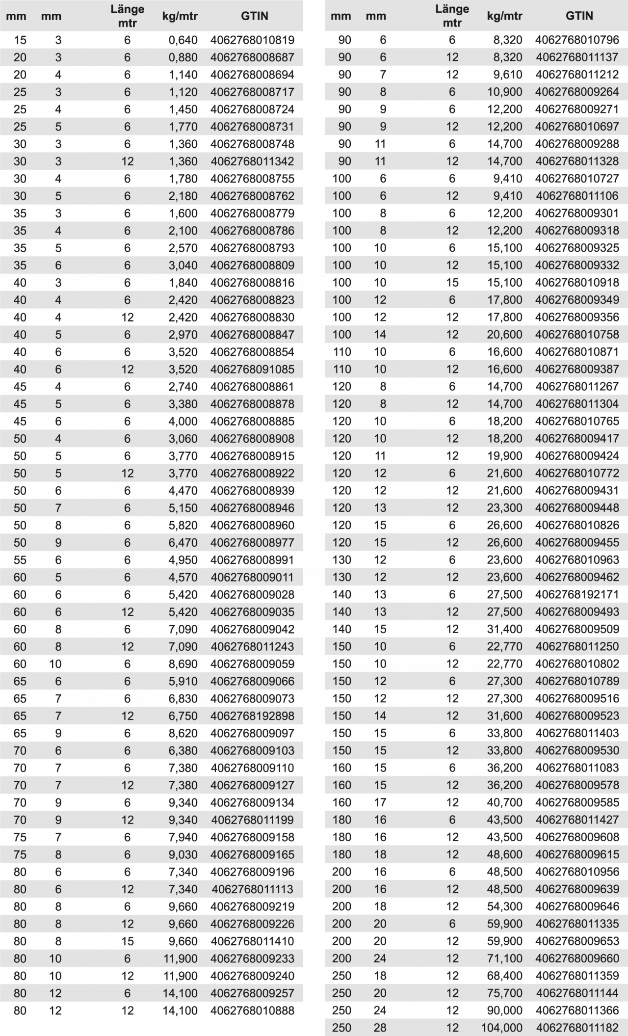 Hofmann-Rieg Stahlhandel GmbH :: Stabstahl