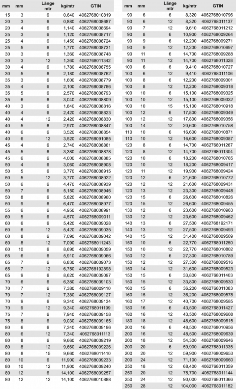 Hofmann-Rieg Stahlhandel GmbH :: Stabstahl