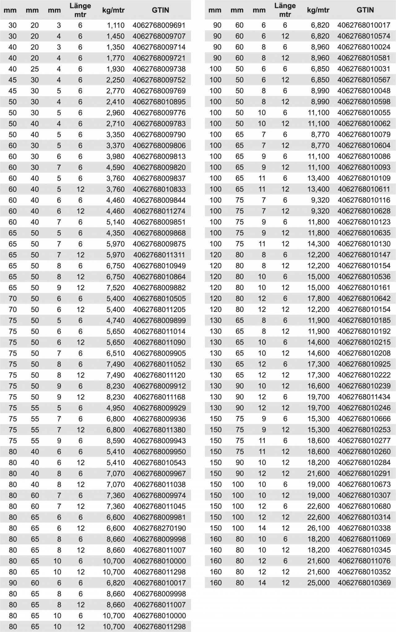 Hofmann-Rieg Stahlhandel GmbH :: Stabstahl