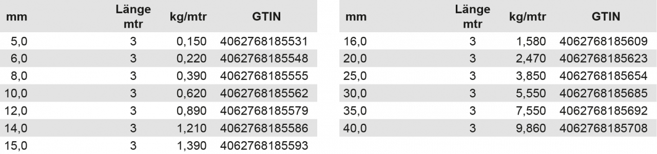 Hofmann-Rieg Stahlhandel GmbH :: NE- Metalle