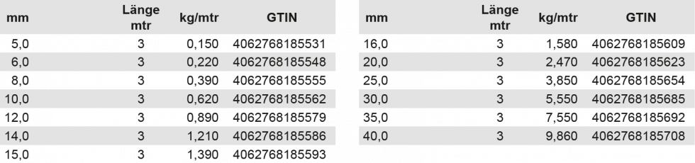 Hofmann-Rieg Stahlhandel GmbH :: NE- Metalle