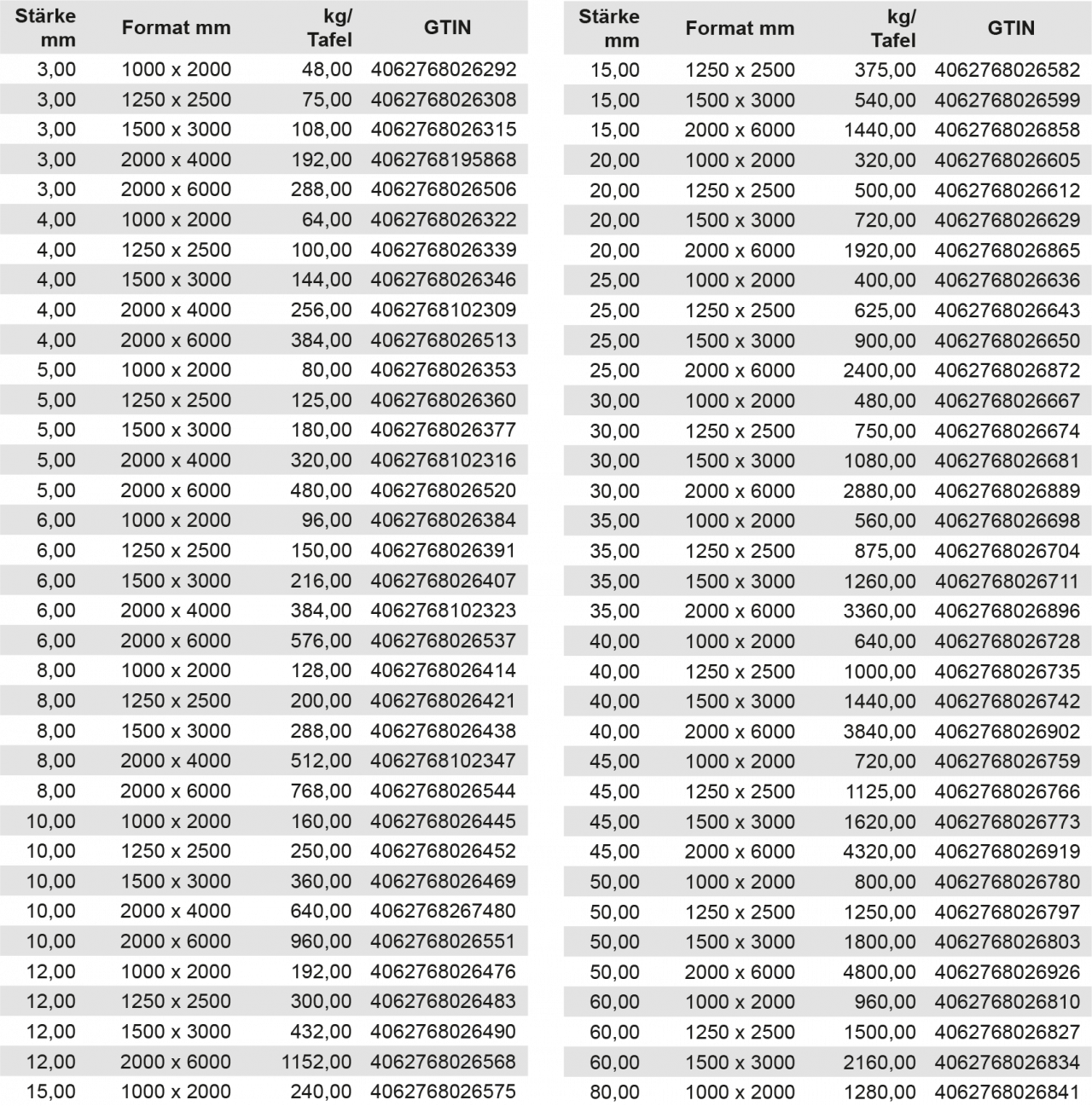 Hofmann-Rieg Stahlhandel GmbH :: Stahlbleche