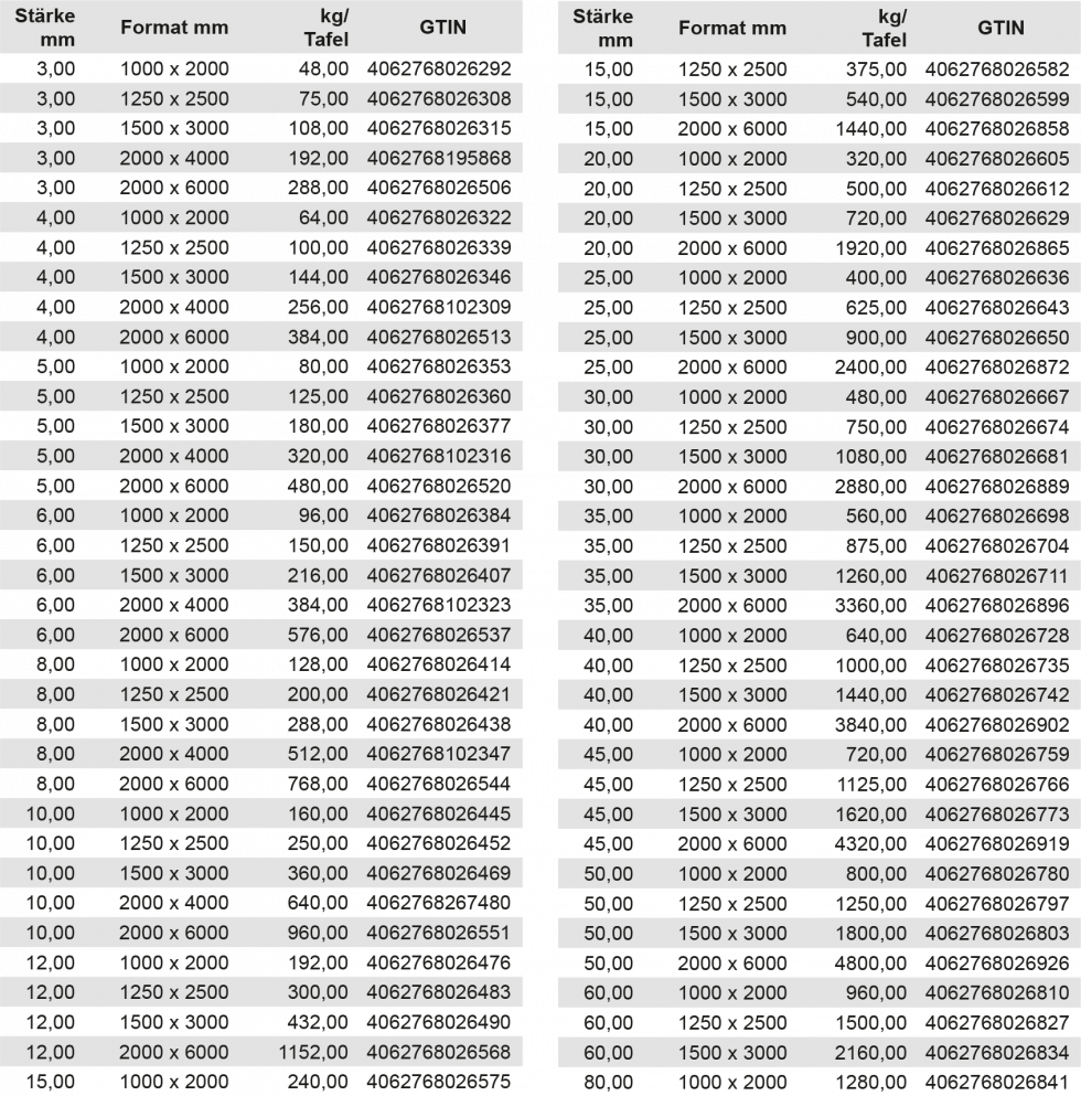 Hofmann-Rieg Stahlhandel GmbH :: Stahlbleche