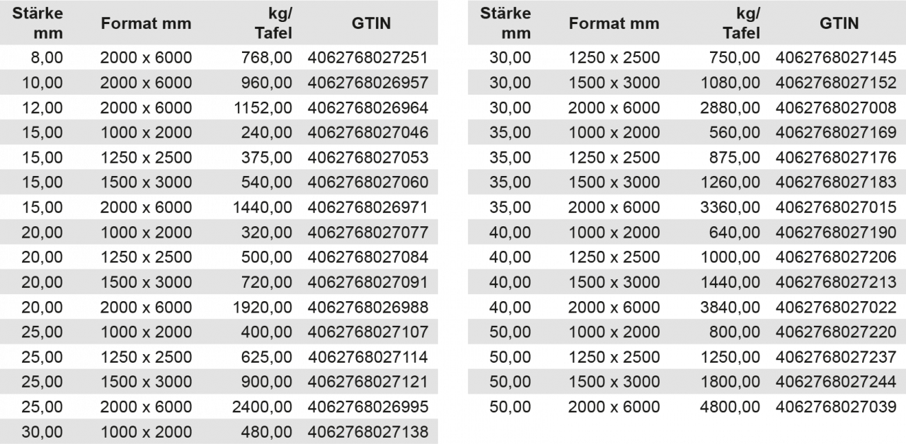 Hofmann-Rieg Stahlhandel GmbH :: Stahlbleche
