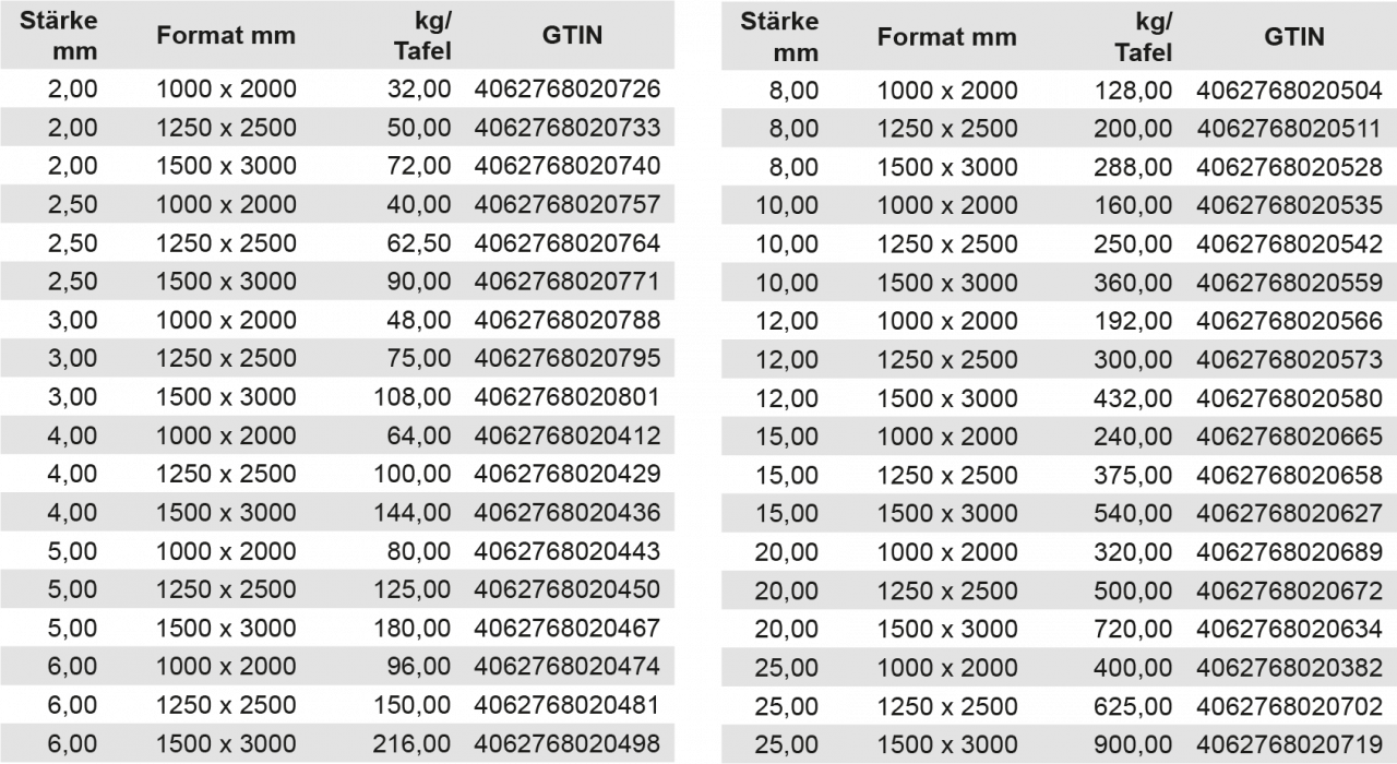 Hofmann-Rieg Stahlhandel GmbH :: Stahlbleche