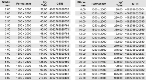 Hofmann-Rieg Stahlhandel GmbH :: Stahlbleche
