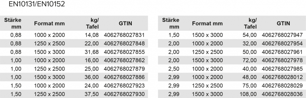 Hofmann-Rieg Stahlhandel GmbH :: Stahlbleche