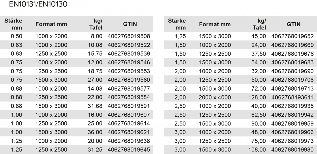 Hofmann-Rieg Stahlhandel GmbH :: Stahlbleche