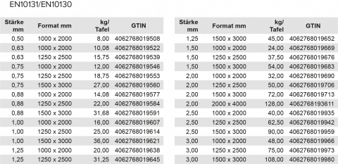 Hofmann-Rieg Stahlhandel GmbH :: Stahlbleche
