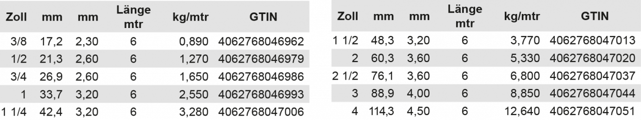 Hofmann-Rieg Stahlhandel GmbH :: Stahlrohre