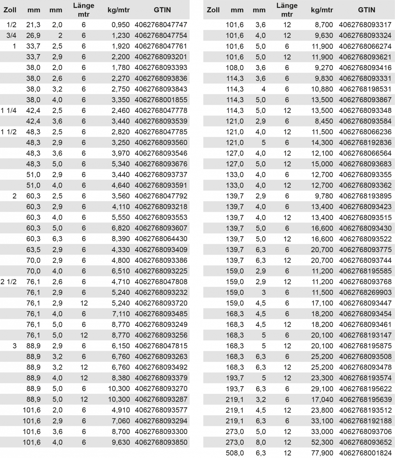 Hofmann-Rieg Stahlhandel GmbH :: Stahlrohre