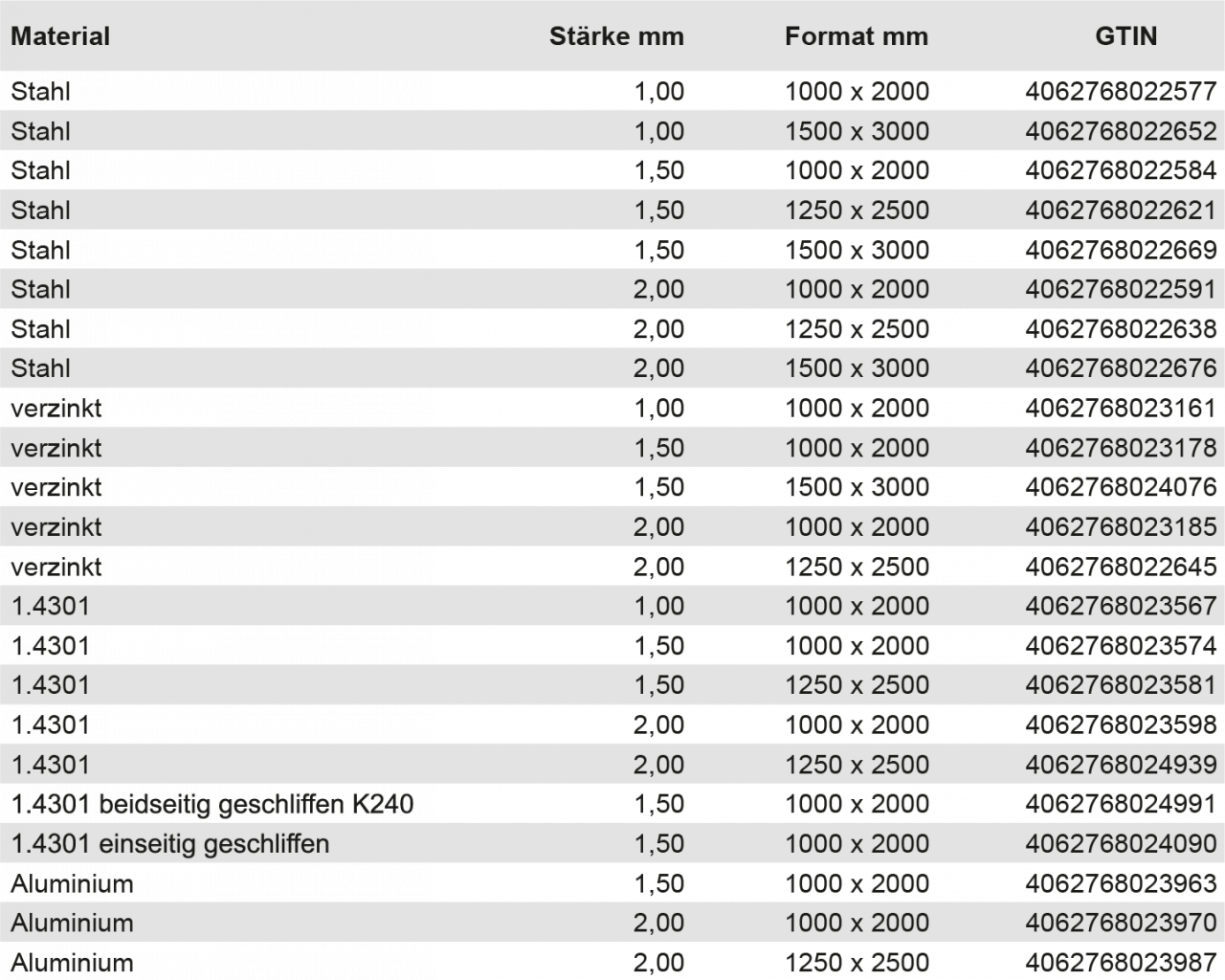 Hofmann-Rieg Stahlhandel GmbH :: Stahlbleche