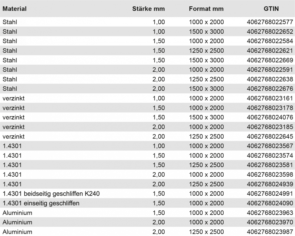 Hofmann-Rieg Stahlhandel GmbH :: Stahlbleche