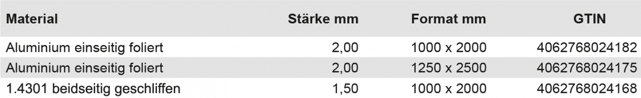 Hofmann-Rieg Stahlhandel GmbH :: Stahlbleche
