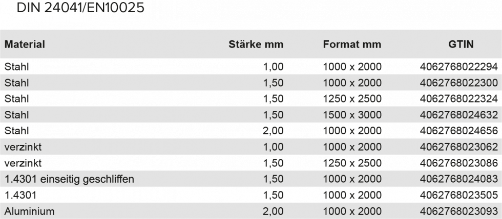 Hofmann-Rieg Stahlhandel GmbH :: Stahlbleche