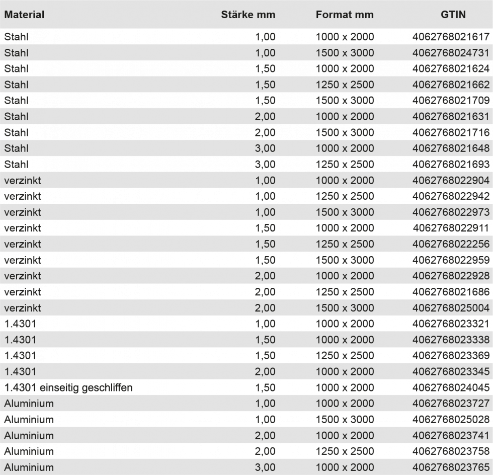 Hofmann-Rieg Stahlhandel GmbH :: Stahlbleche