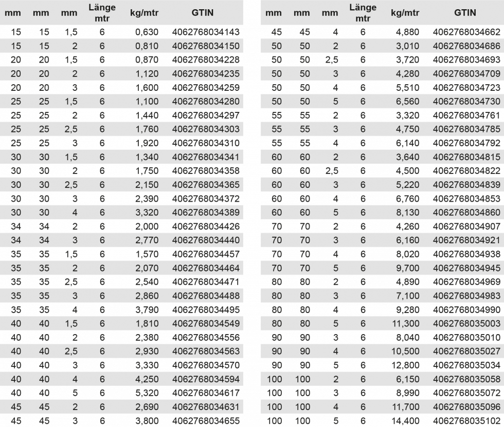 Hofmann-Rieg Stahlhandel GmbH :: Stahlrohre