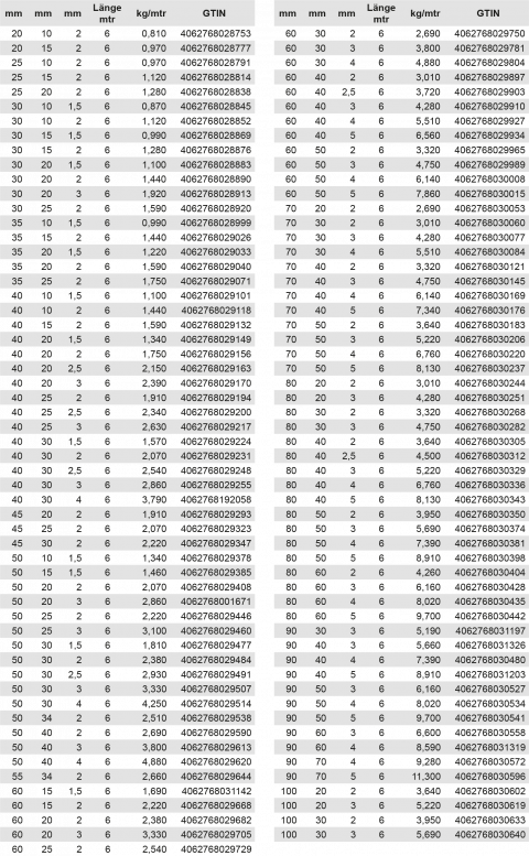 Hofmann-Rieg Stahlhandel GmbH :: Stahlrohre