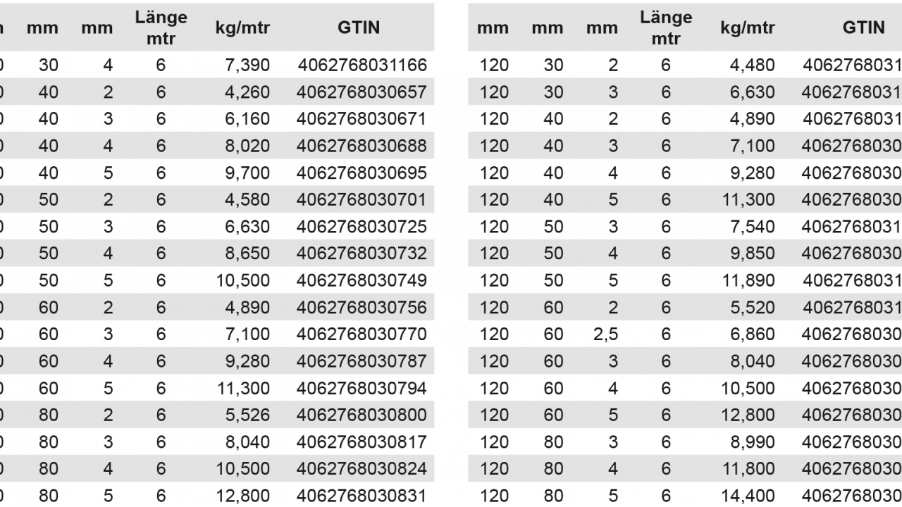 Hofmann-Rieg Stahlhandel GmbH :: Stahlrohre