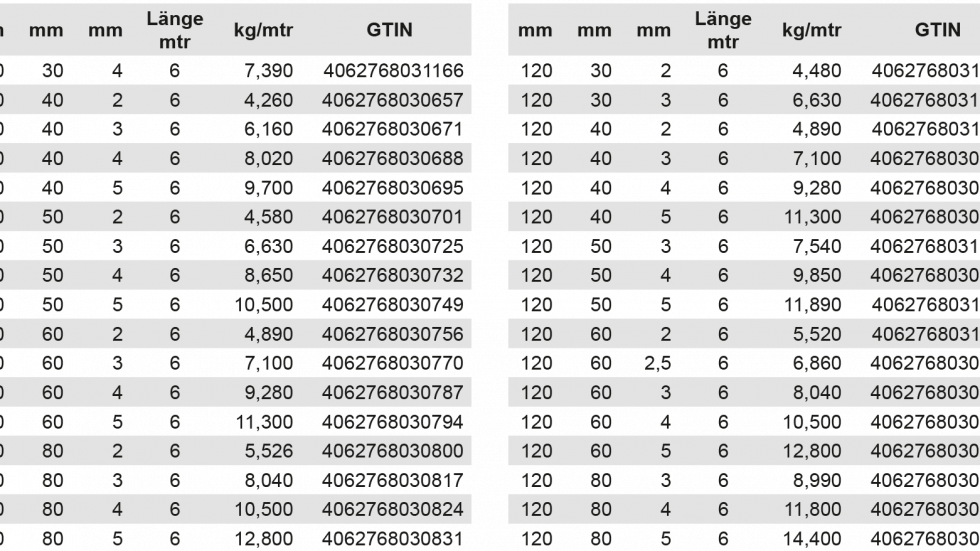 Hofmann-Rieg Stahlhandel GmbH :: Stahlrohre