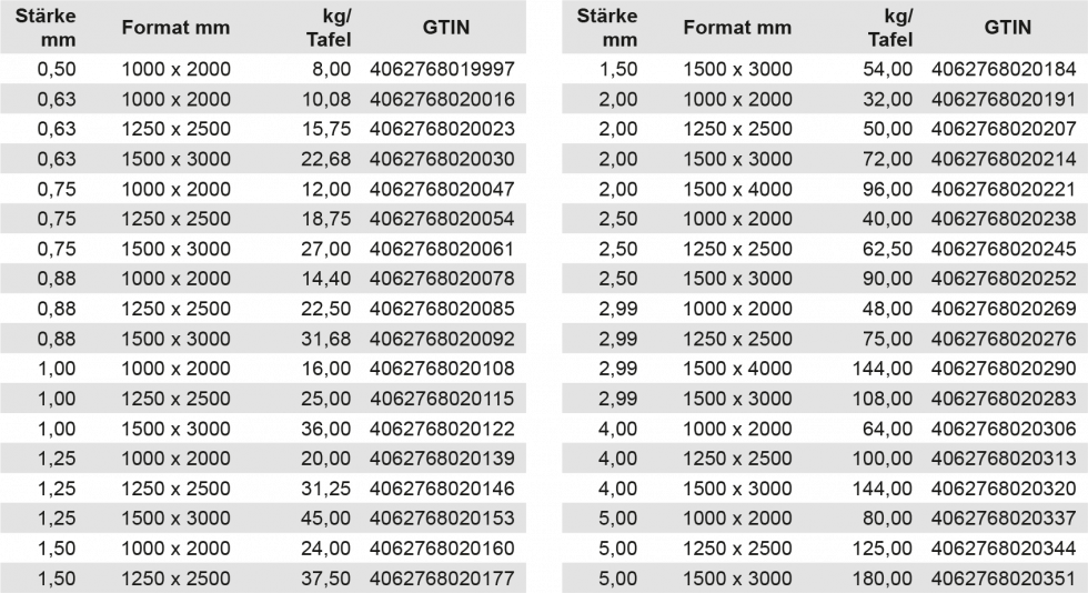 Hofmann-Rieg Stahlhandel GmbH :: Stahlbleche