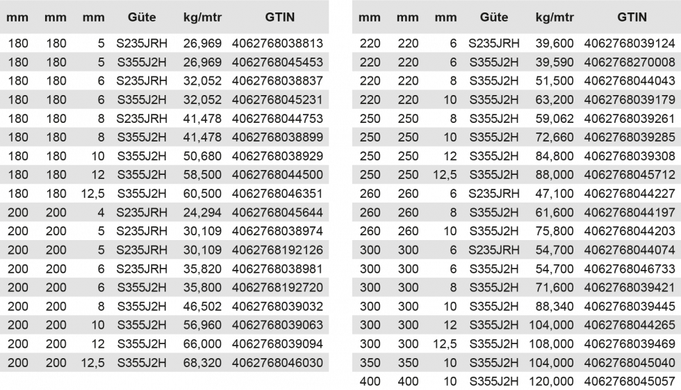 Hofmann-Rieg Stahlhandel GmbH :: Stahlrohre