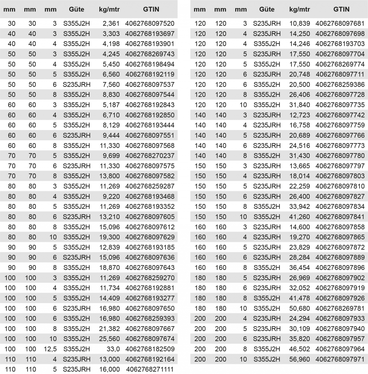 Hofmann-Rieg Stahlhandel GmbH :: Stahlrohre