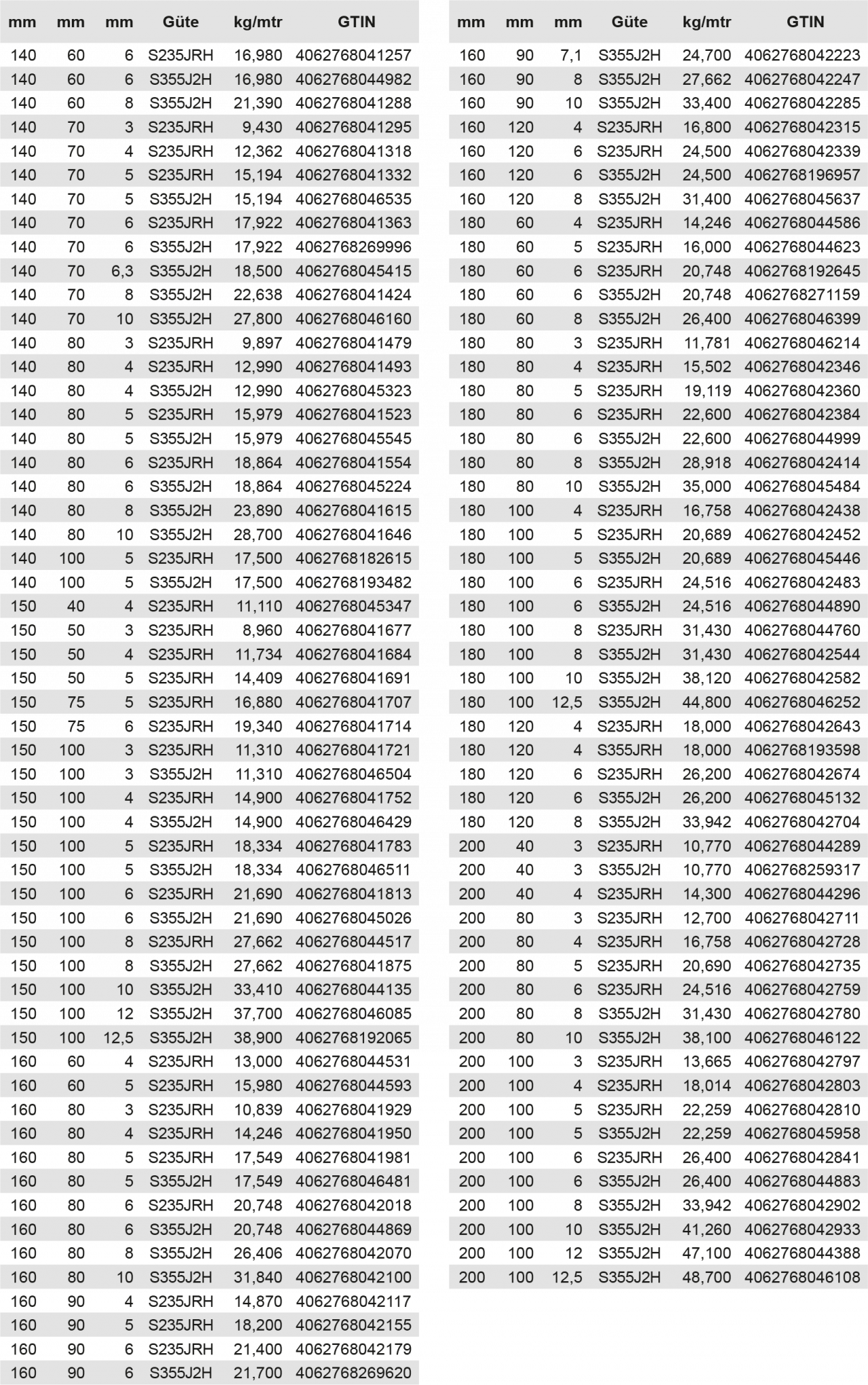 Hofmann-Rieg Stahlhandel GmbH :: Stahlrohre