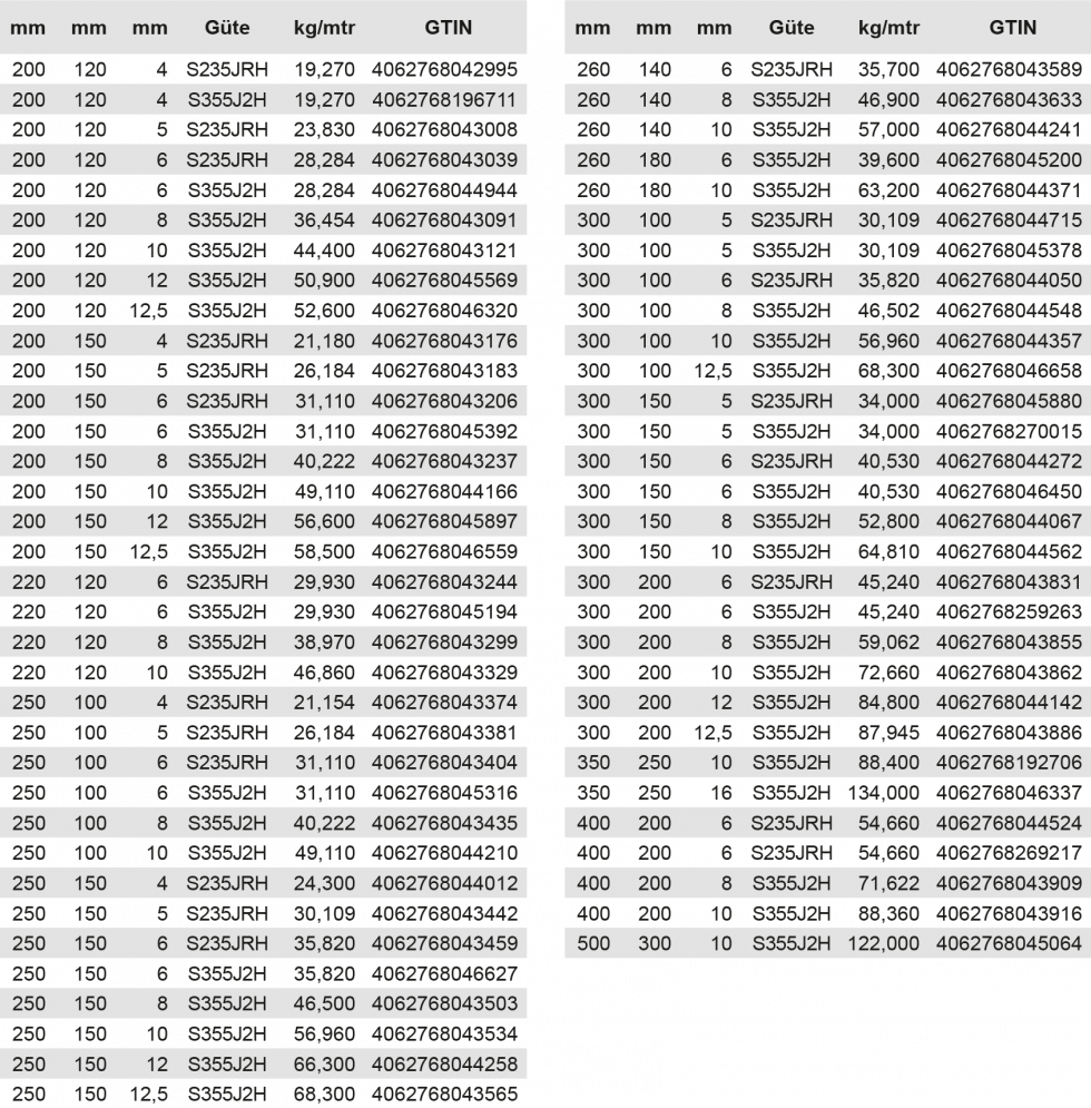 Hofmann-Rieg Stahlhandel GmbH :: Stahlrohre